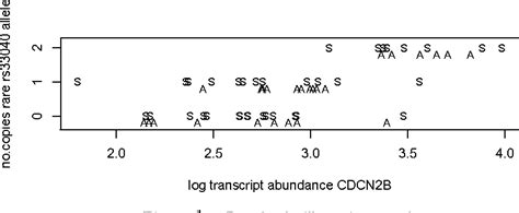 Figure 1 From Bayesian Models For Variable Selection That Incorporate