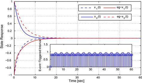 System State Response Of The General System Download Scientific Diagram