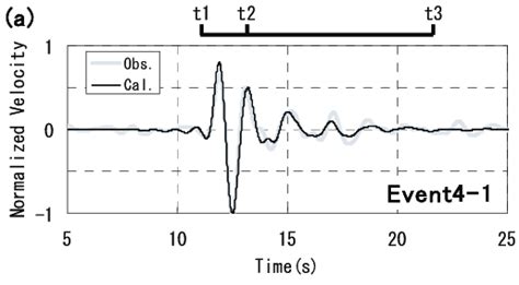 a comparison between observed and synthetic waveforms of event4 1 a