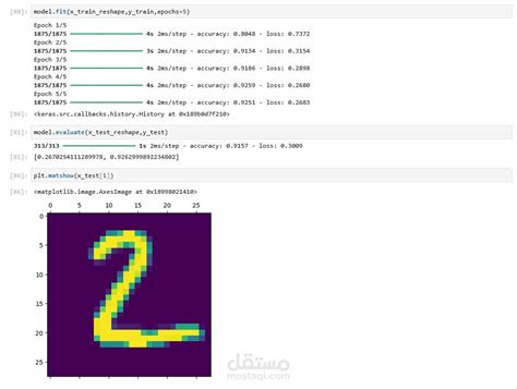 Handwritten Digit Classification Using Neural Networks With Tensorflow