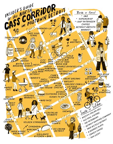 Insiders Guide To The North Cass Corridor In Midtown Detroit City Bird