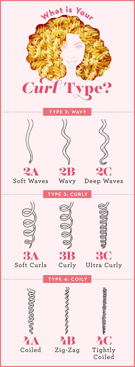 Hair Pros Say There Are 9 Types Of Curls And Each One Is So Different