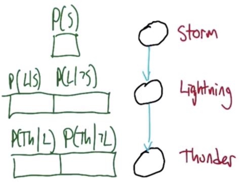 Bayesian Inference