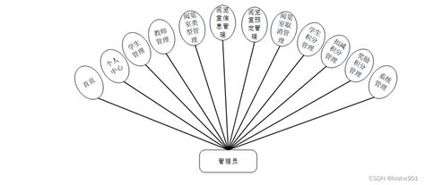 计算机毕设（附源码）java ssm基于java的图书馆座位预约系统 基于ssm的图书馆座位预约管理系统占座系统 java图书馆座位预约管理