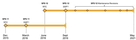 Hana Linux Staging Sap Community