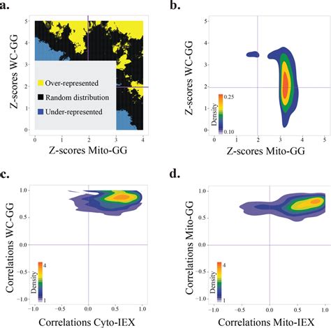 Validation Of Filtration Steps Used For Stringent Analysis Of