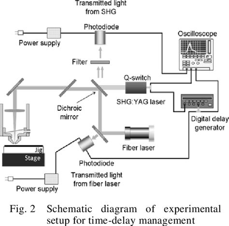 Figure 1 From Singulation Characteristics Of Semiconductor Package