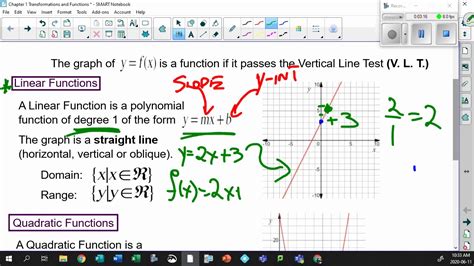 unit 1 1a 1 review of functions and their graphs youtube