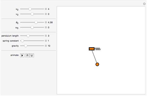 Cart With Pendulum Wolfram Demonstrations Project