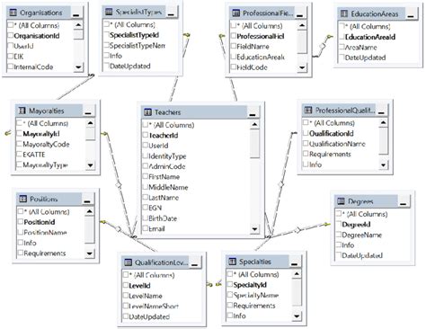 Relational Database Diagram Download Scientific Diagram