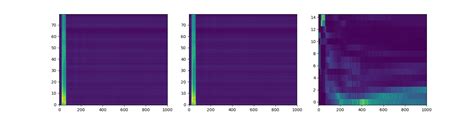 non aligned training and intelligible audio · issue 390 · nvidia