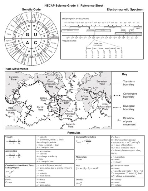 Necap Science Grade 11 Reference Sheet Download Printable Pdf Templateroller