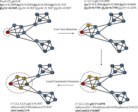 Local Community Detection Algorithm Based On Local Modularity Density Applied Intelligence
