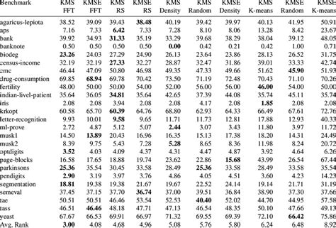 Ber Performance Comparison Of Different Sampling Strategies For The Kms Download Scientific