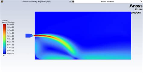 Best Tool For Plots And Postprocessing In Openfoam Simulations Cfd
