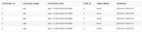 Select Only One Random Item From Each Category In Mysql Roy Tutorials