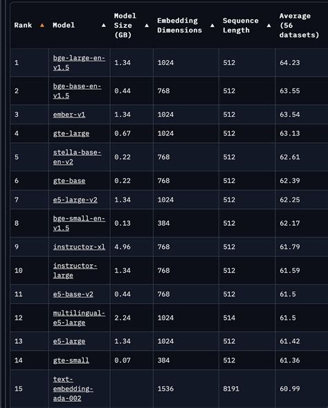 Bert Better Than Ada 002 Api Openai Developer Forum