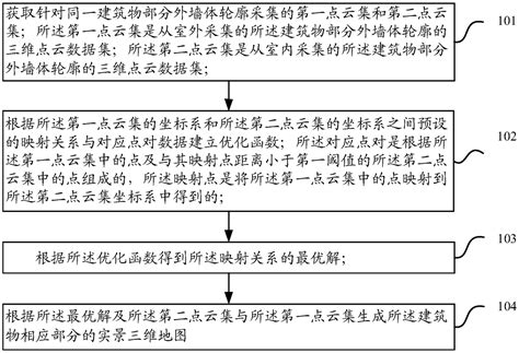 Cloud Based Three Dimensional Map Generation Method Device Equipment