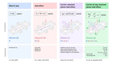 How We Get To 1 Nanometer Chips And Beyond Ibm Research