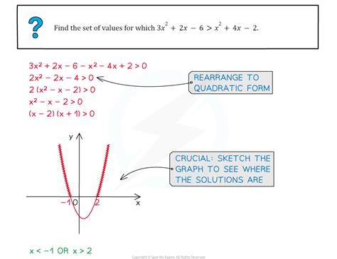Quadratic Inequalities Cambridge Cie Igcse Additional Maths