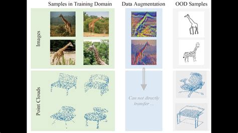 CVPR 2023 Modality Agnostic Debiasing For Single Domain
