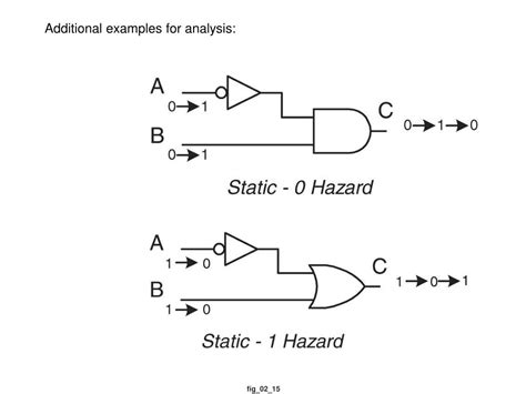 Ppt Embedded Systems Hardware Using Combinational Logic In