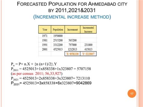 Population Forecastingpptx