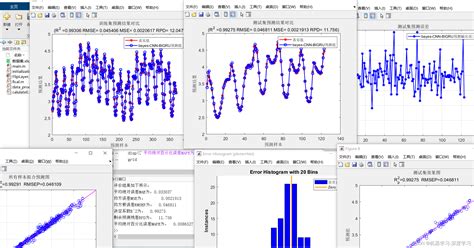基于贝叶斯 bayes 优化卷积神经网络 双向门控循环单元 cnn bigru 时间序列预测，bayes cnn bigru时间序列预测。优化