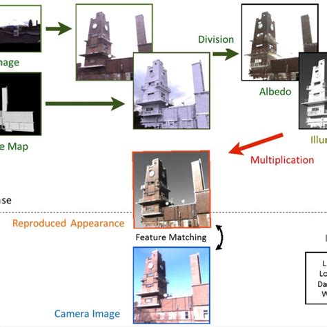Process Of Global Alignment Download Scientific Diagram