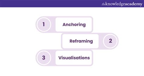 Nlp And Adhd Attention Deficit Hyperactivity Disorder