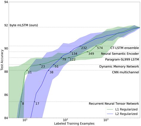 Unsupervised Learning Archives Sd Times