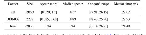 Table 1 From Improving The Reliability Of Photometric Redshift With Machine Learning Semantic