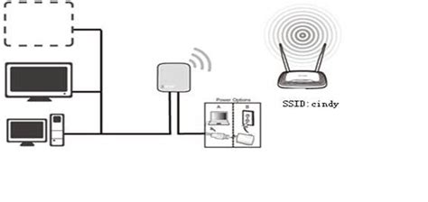 How To Configure The Client Mode On The Tl Mr3020 And Tl Mr3040 Tp Link United Arab Emirates