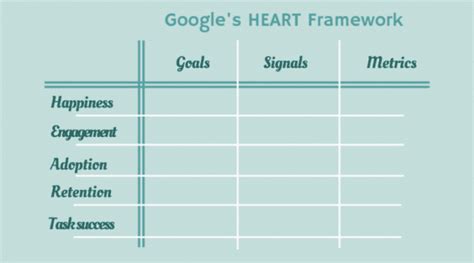 Complete Guide To Google S HEART Framework For Measuring The Quality Of UX Cleverism