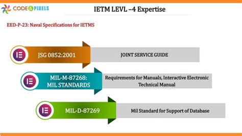 IETM Interactive Electronic Technical Manual Code And Pixels PDF