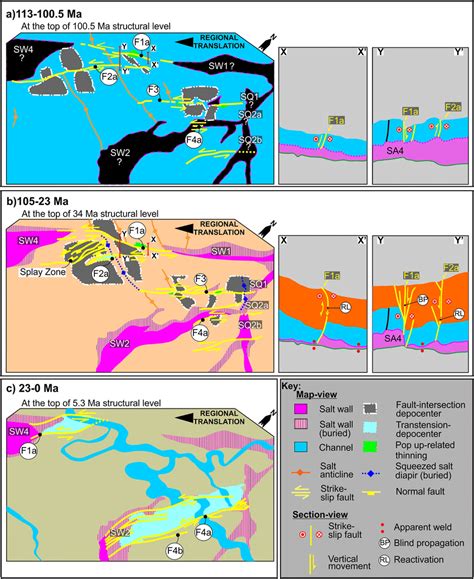 schematic map‐view and cross‐sectional reconstruction showing the