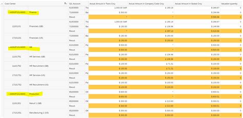 flexible hierarchies in sap s 4hana percipere