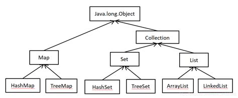 Java集合类之collection接口，集合的“爸爸”接口了解一下？java灰小猿 云原生