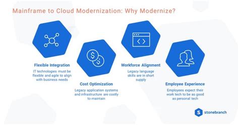 modernize mainframe applications strategies to get it done stonebranch