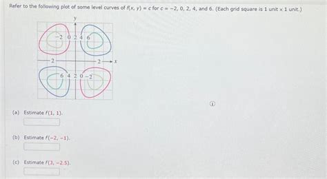 Refer To The Following Plot Of Some Level Curves Of Chegg