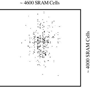 SRAM Bit Fail Map Showing A Large Deformation Black Dots Represent Download Scientific Diagram