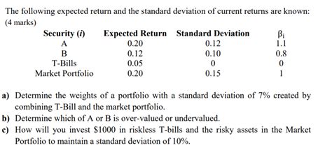 Solved The Following Expected Return And The Standard Chegg