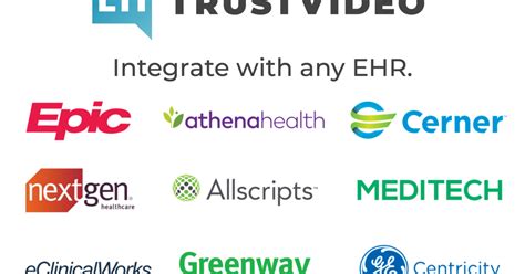 Telehealth Insights & Resources | LTI Blog 2025