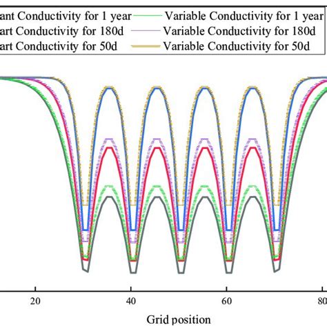 Pressure Distribution Near Wellbore Download Scientific Diagram