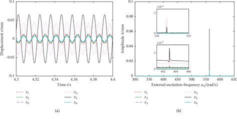 Figure 25 From Parametric Vibration Analysis Of A Six Degree Of Freedom