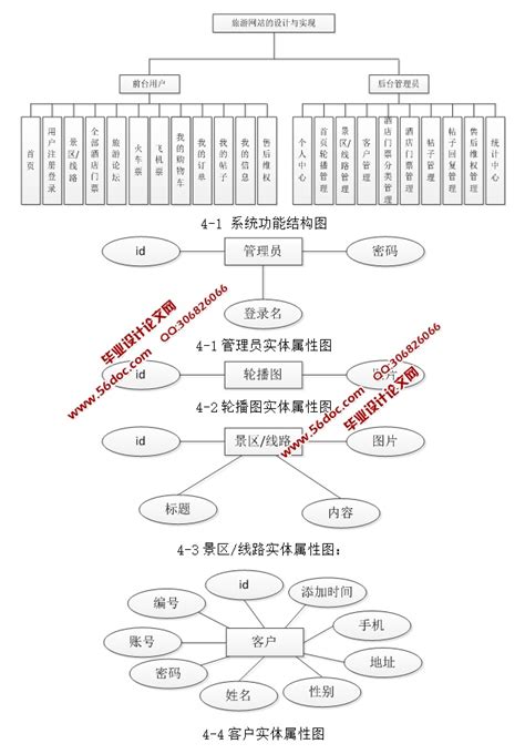 旅游网站的设计与实现 jsp sqlserver 附mysql版本 含录像 jsp 56设计资料网