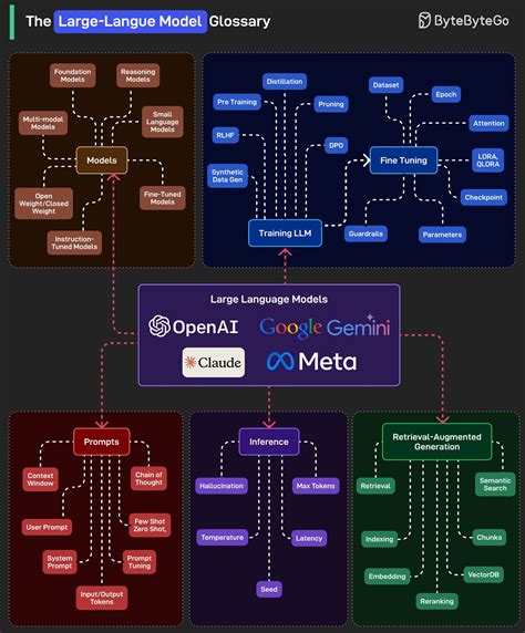 Bytebytego Learn System Design How Amazon S3 Works This Post Is Based On Aws Re Invent 2023
