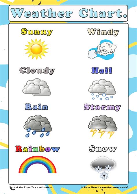 Weather Chart Poster A2 Tiger Moon