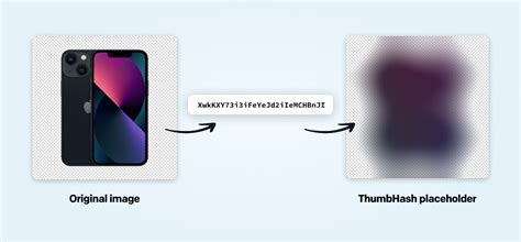 Introducing Thumbhash The Compact Placeholder With Alpha Support