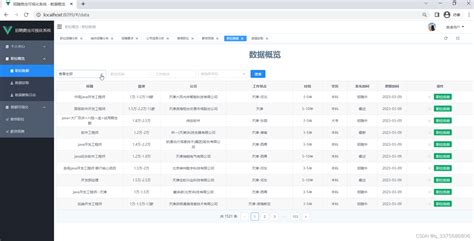 python招聘数据分析系统 爬虫 可视化 django框架 vue框架 python q 3375686806 腾讯云开发者社区